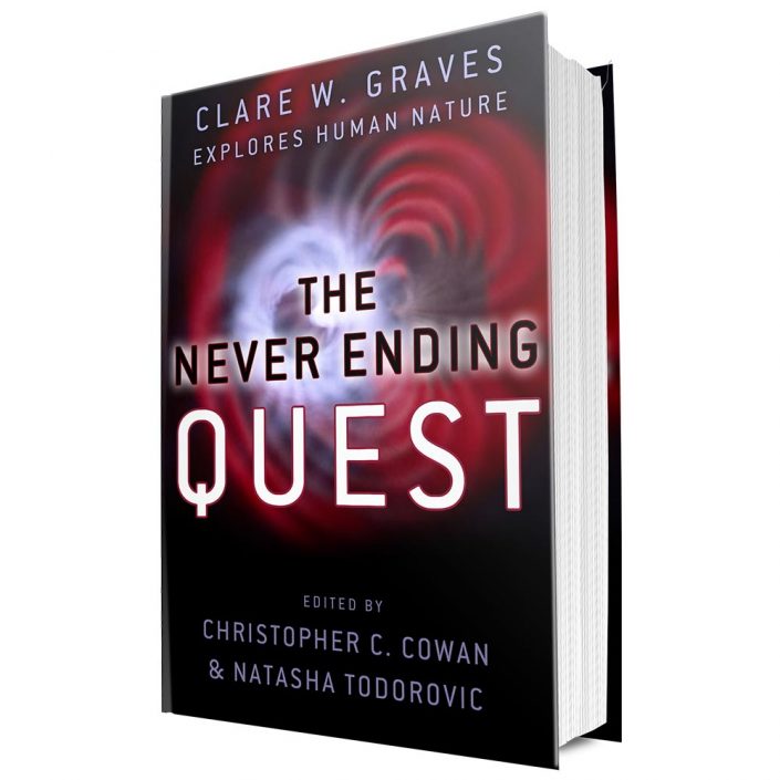 Clare W. Graves: Levels of Human Existence | Spiral Dynamics®